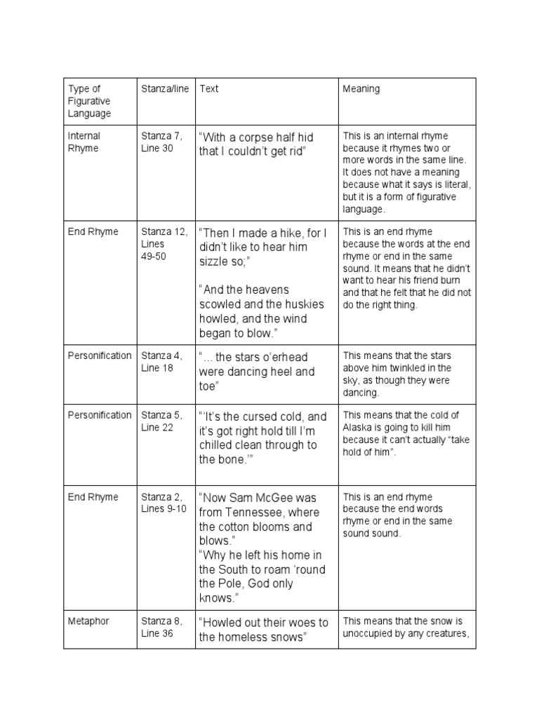 Figurative Language Analysis in Poetry | PDF