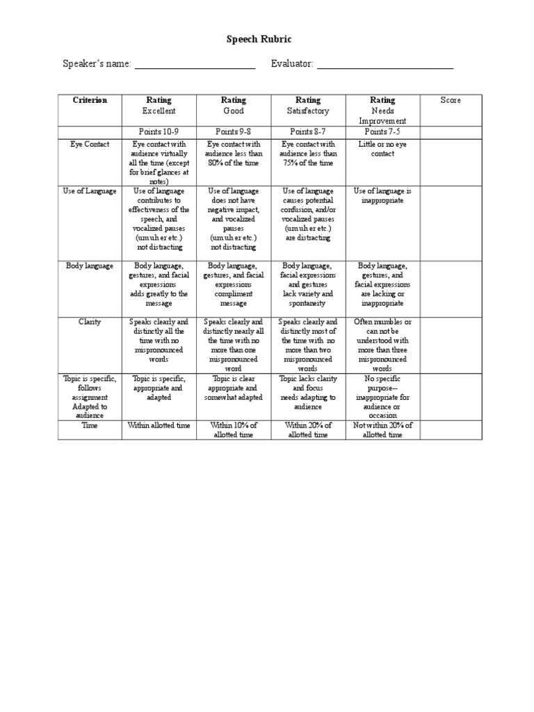 Speech Rubric | PDF | Gesture | Body Language