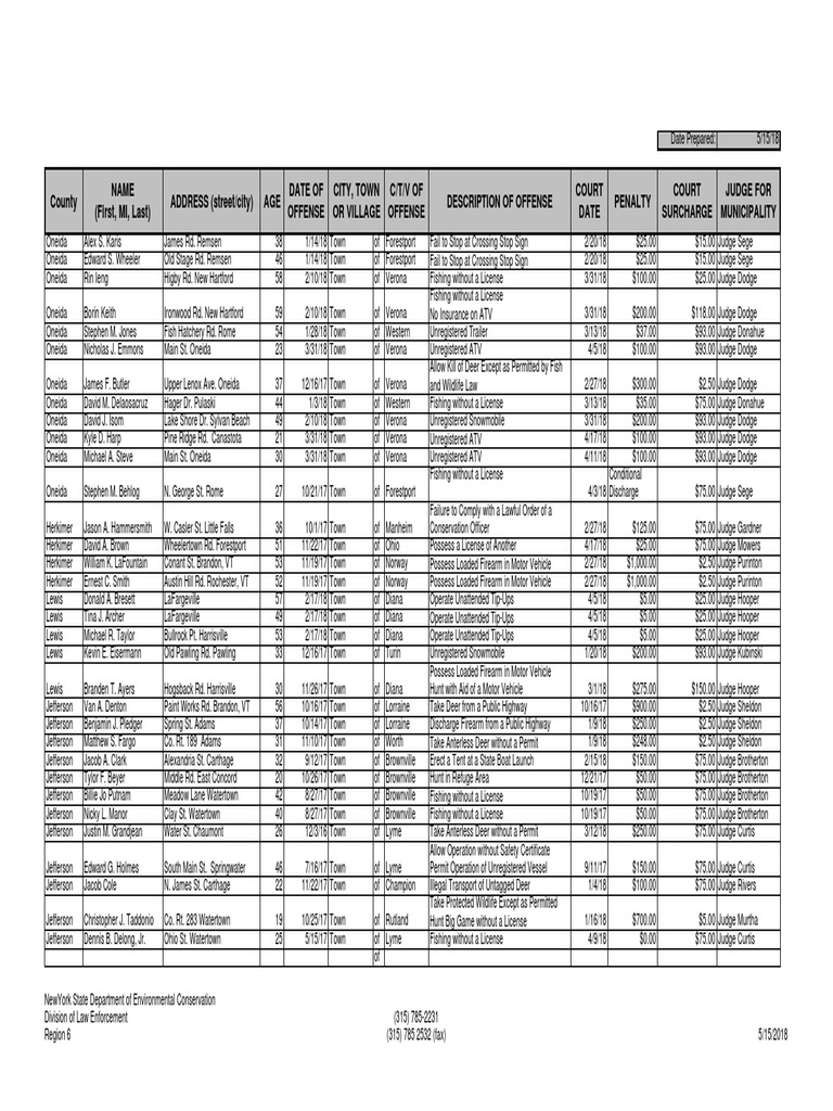 DEC region 6 violations report May 15, 2018 | Business