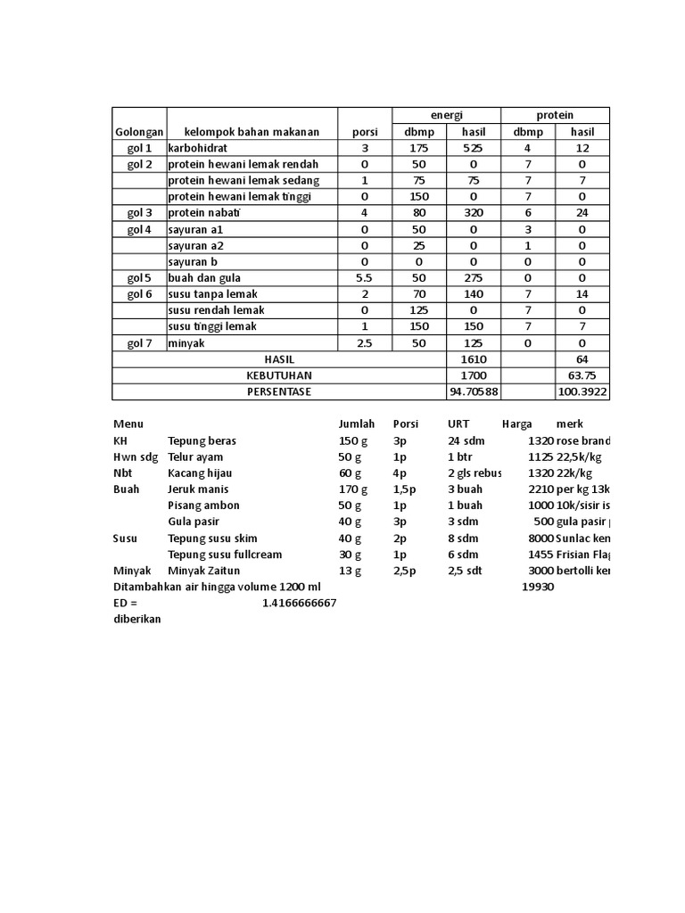 Standar Resep Frs | PDF