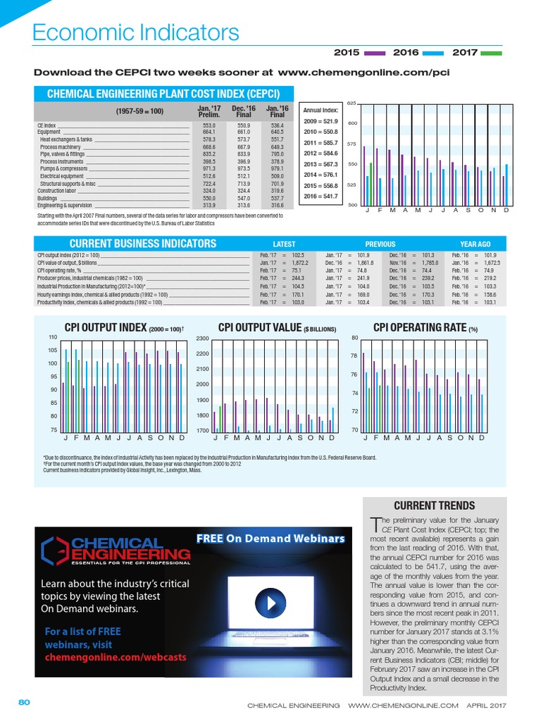 CEPCI | PDF | Consumer Price Index | Index (Economics)