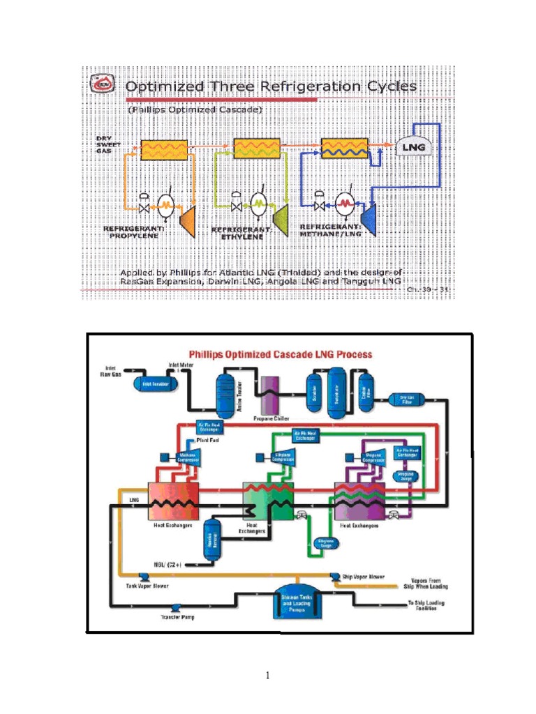LNG Transport and Storage | PDF