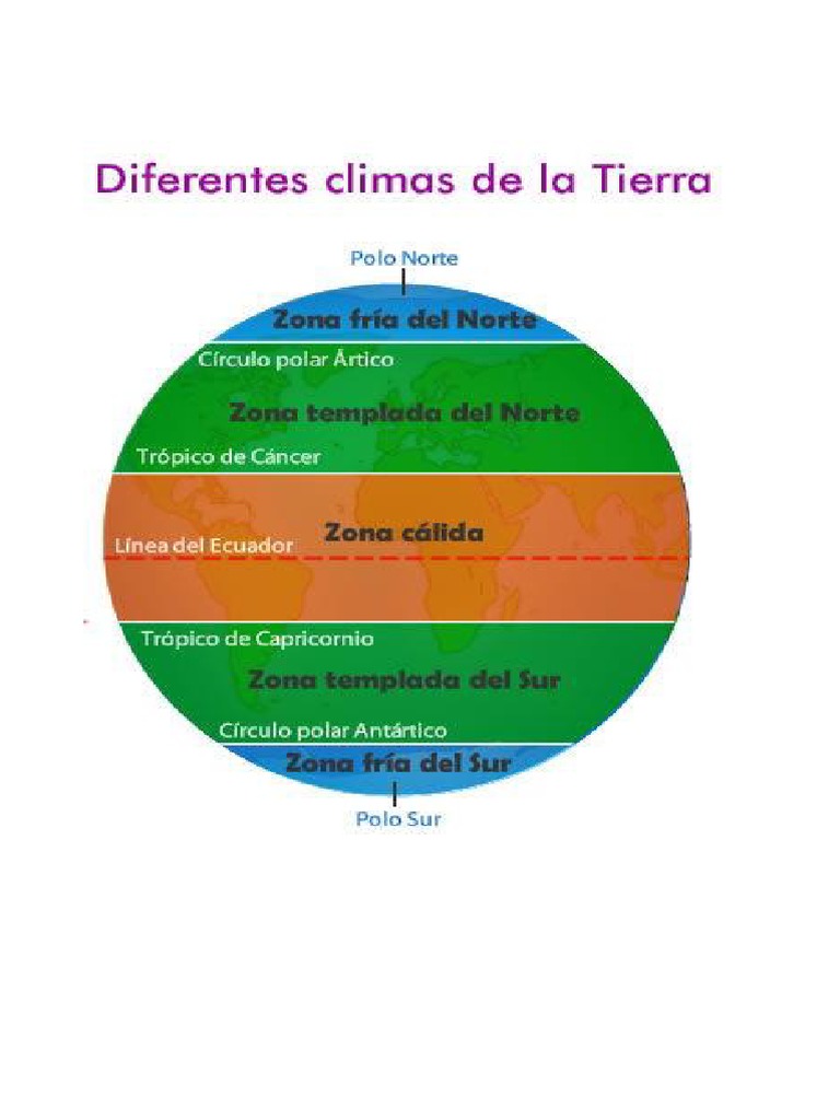 Los Diferentes Climas de La Tierra | PDF | Zona tropical | Clima