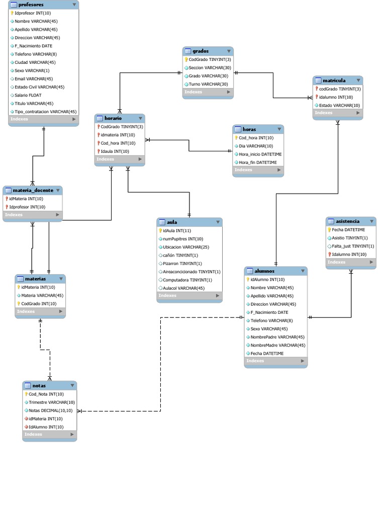 MR Proyecto Bases de Datos