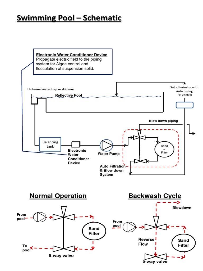 Swimming Pool Schematic Design | PDF