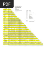 Segregation Chart | PDF | Chemical Substances | Safety