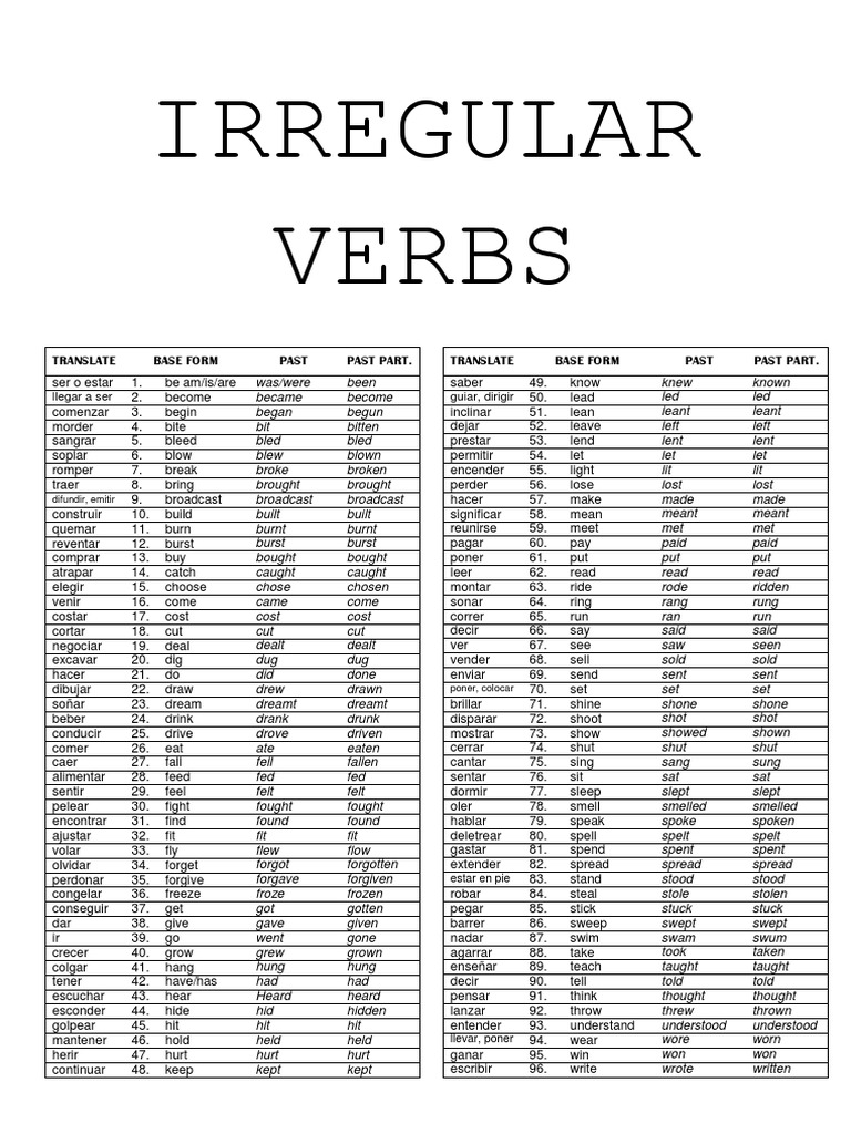 Irregular Verbs: Translate Base Form Past Past Part. Translate Base ...