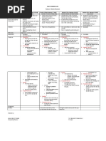 A Detailed Lesson Plan in Periodic Table of Elements | PDF | Chemical ...