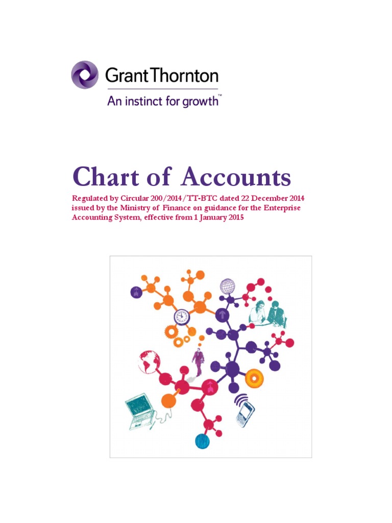 Chart of Account Circular 200 VIE ENG | PDF
