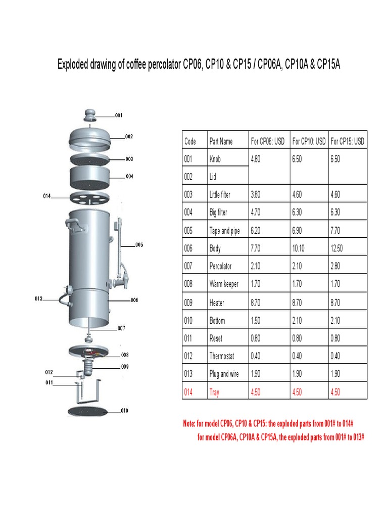 Coffee Percolator Parts Diagram | PDF