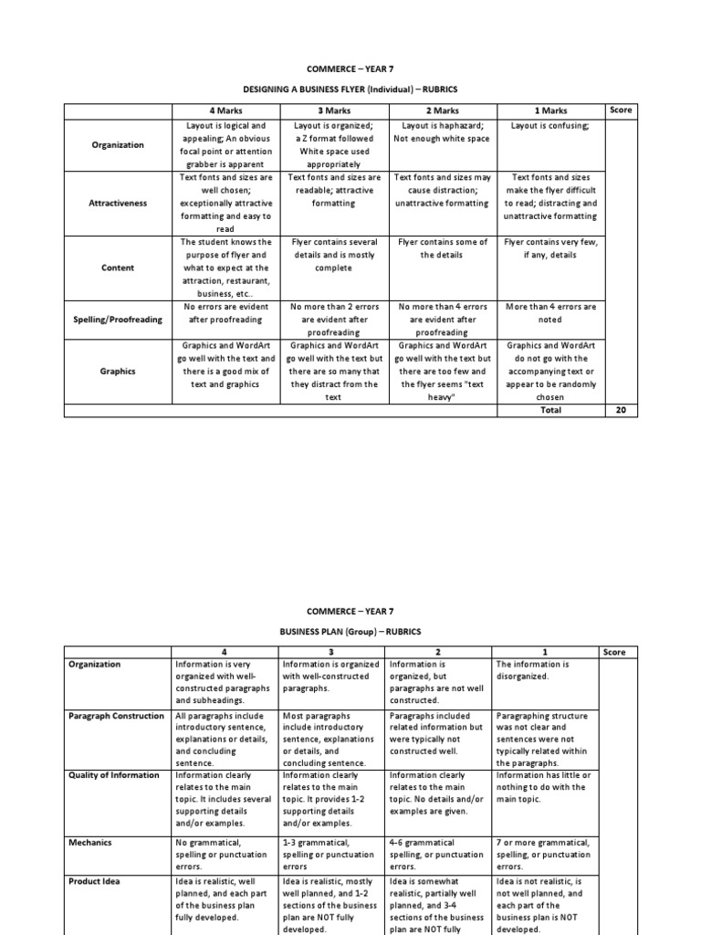 Commerce - Year 7 Designing A Business Flyer (Individual) - Rubrics 4 ...