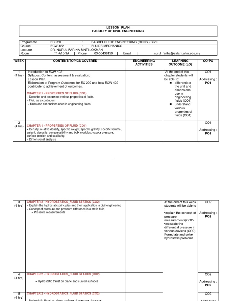 Lesson Plan | PDF | Buoyancy | Fluid Dynamics