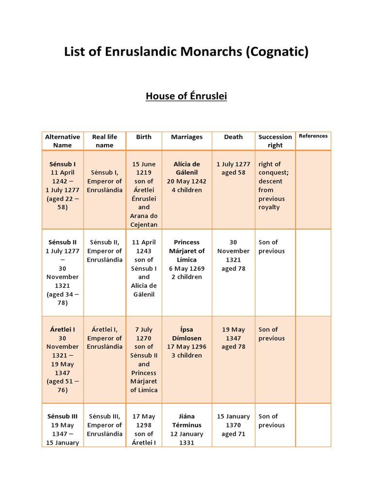 Cognatic (Male-Preference) Primogeniture | PDF | Honorifics | Monarch