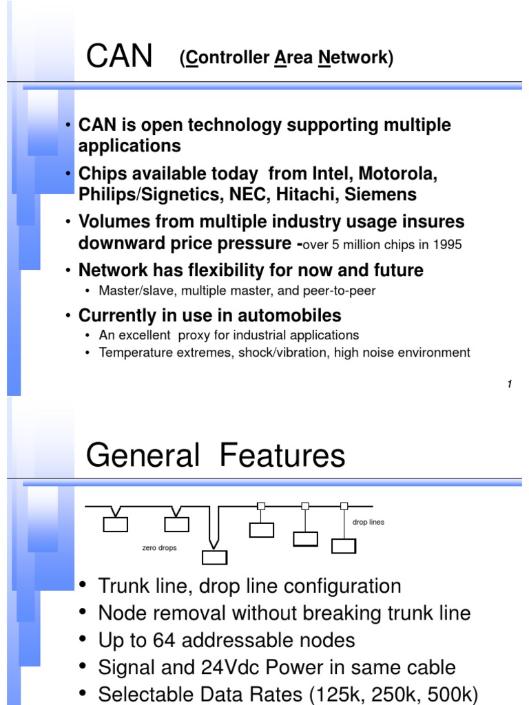 (Controller Area Network) : Over 5 Million Chips in 1995 | Download ...