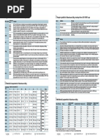 ASTM A322 91 Standard Specification for Steel Bars Alloy Standard ...