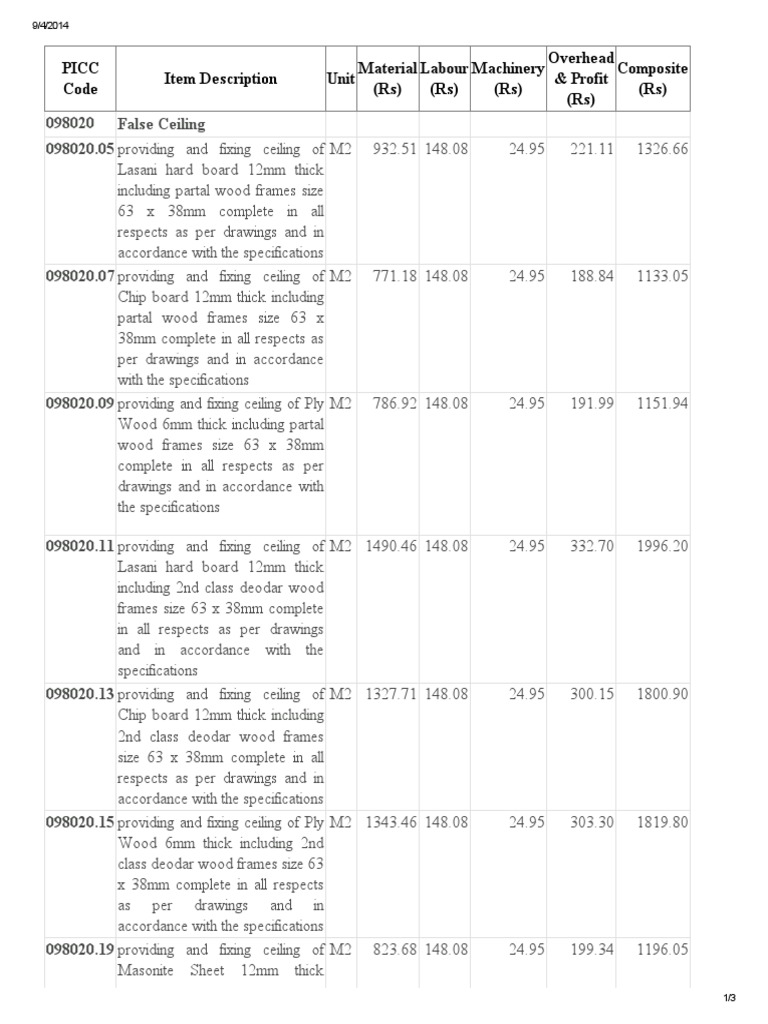 Picc Code Item Description Unit Material (RS) Labour (RS) Machinery (RS ...