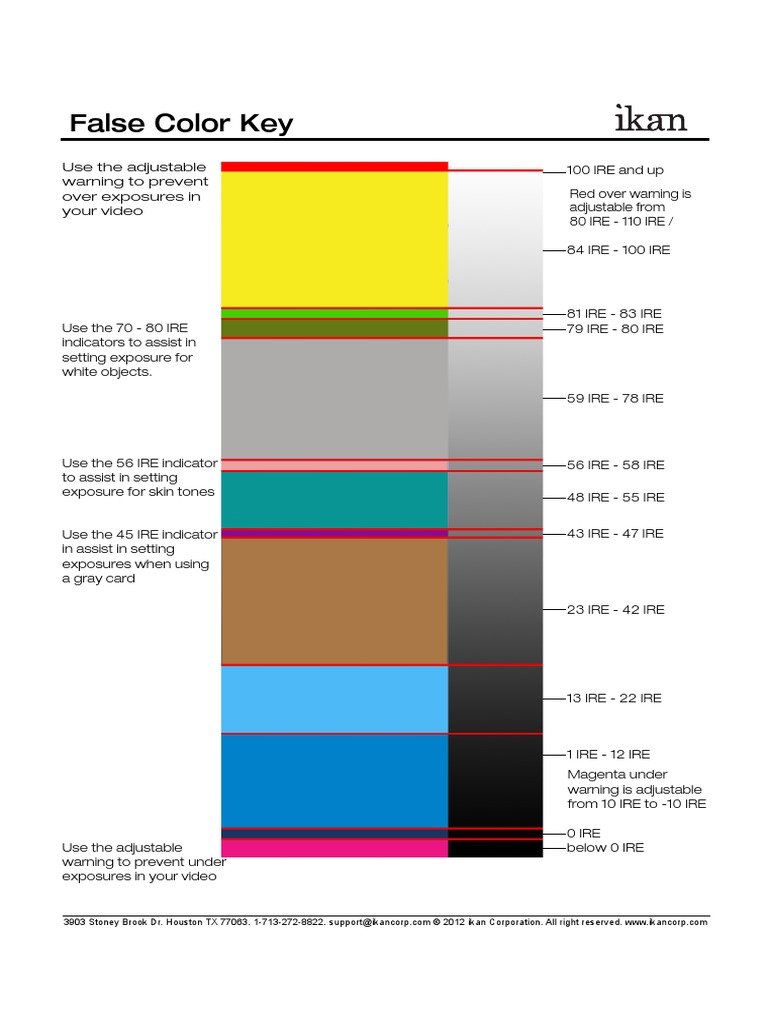 False Color Chart - Ikan PDF | PDF | Graphic Design | Imaging