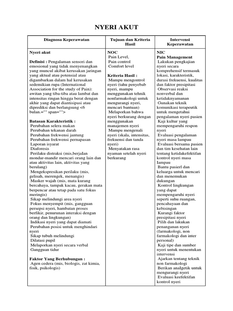 Nyeri Akut Nanda | PDF