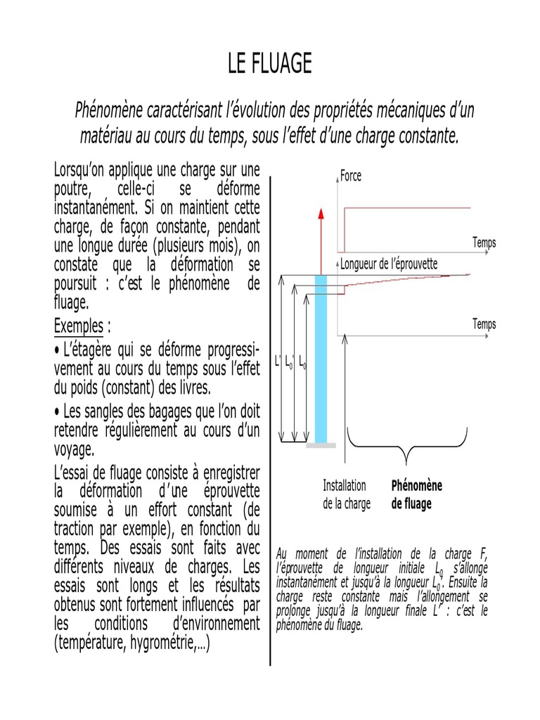 Le Fluage | PDF | Fluage | Mécanique