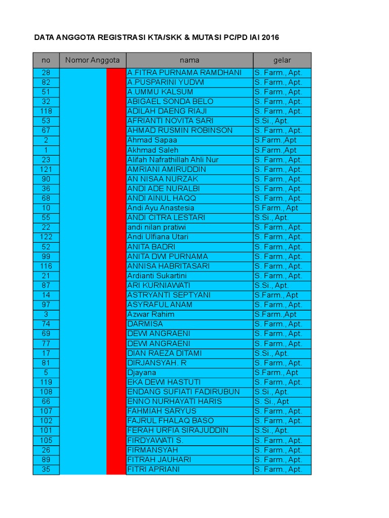 Pedoman Pengisian Data Anggota PD Iai Nomor Urut Nasional Kta | PDF