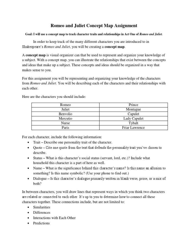 Romeo and Juliet - Character - Concept Map Assignment | PDF ...