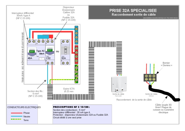 Prise 32A Four | PDF | Power Engineering | Wire