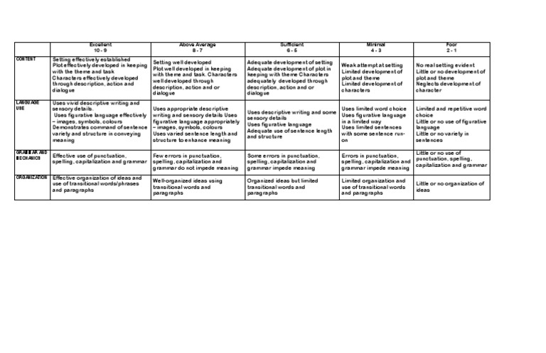 Sea Narrative Rubric | PDF | Word | Sentence (Linguistics)