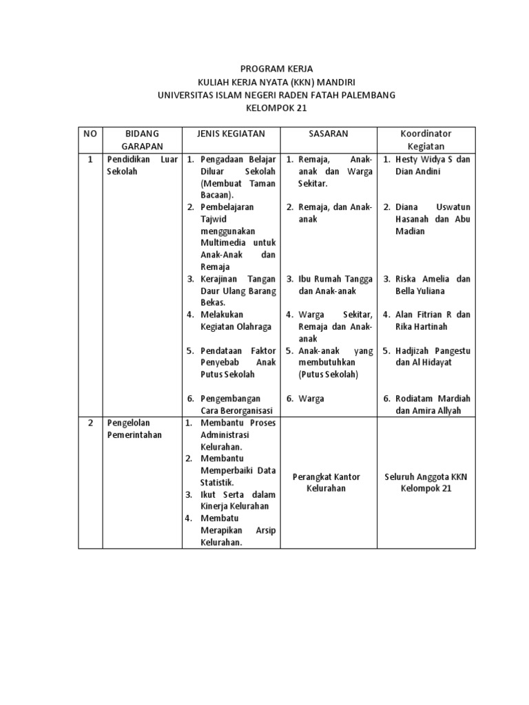 Program Kerja KKN Ayu | PDF