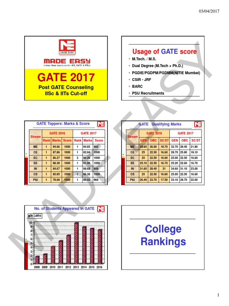IISC and IIT's Cut Off GATE 2016 PDF | PDF | Electrical Engineering ...