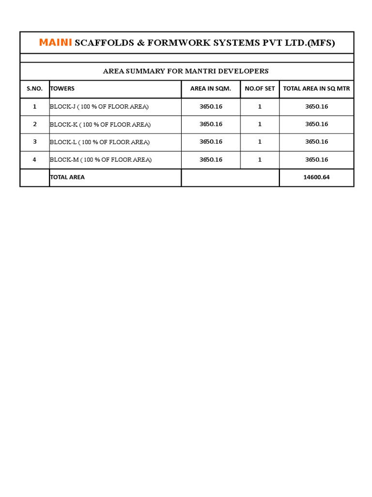 Scaffolds & Formwork Systems PVT Ltd. (MFS) : Maini | PDF