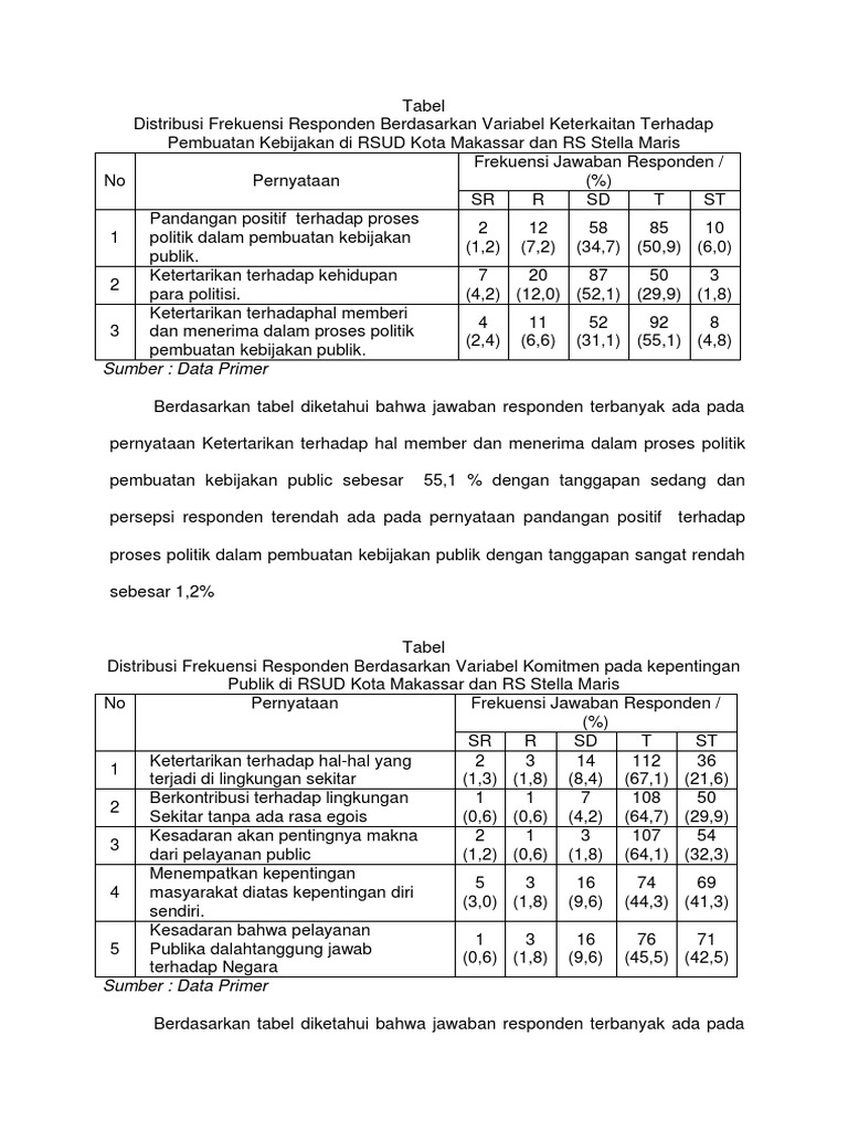 Tabel Tambahan | PDF