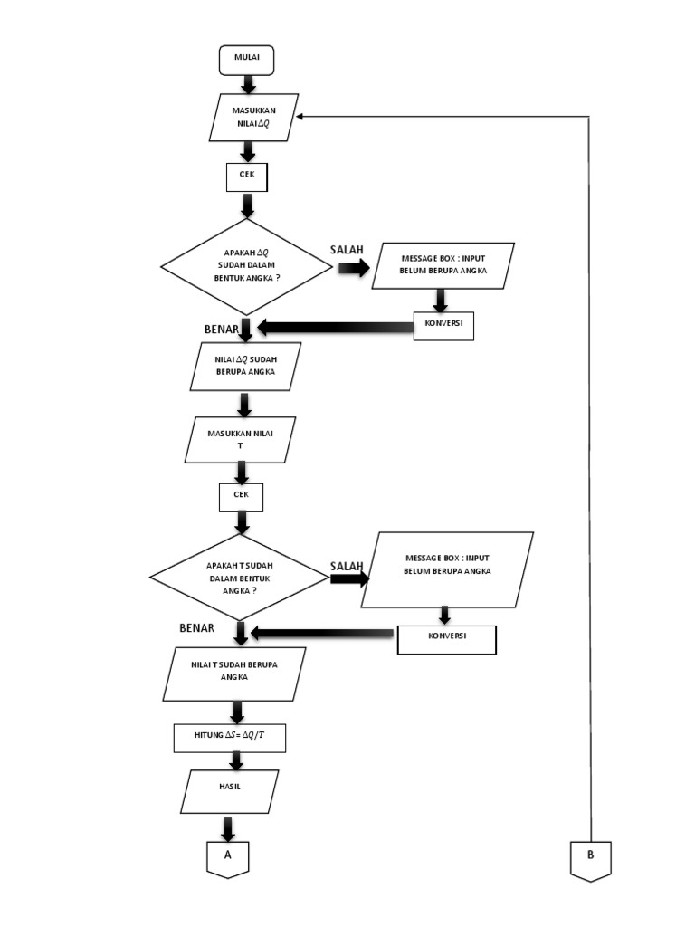 Termodinamika Flowchart | PDF