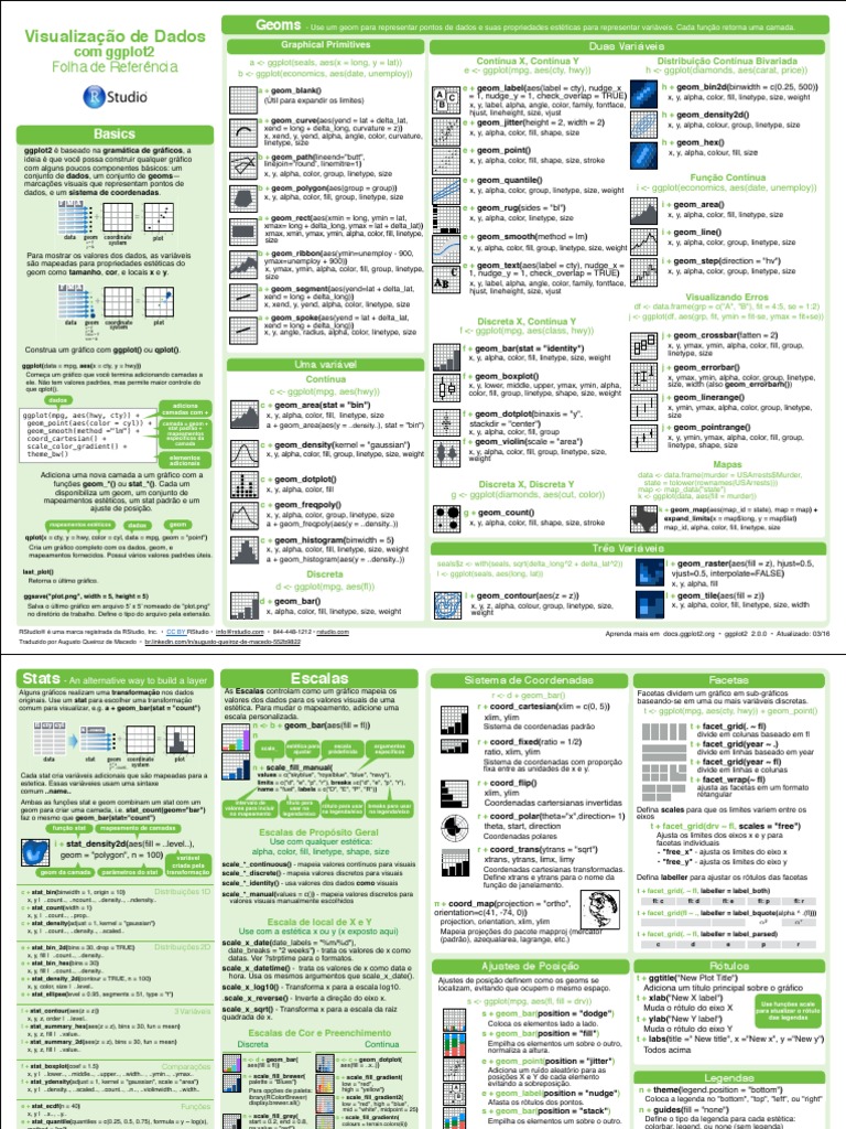 Ggplot2 Cheatsheet Portuguese | PDF | Conceptual Model | Statistical Theory