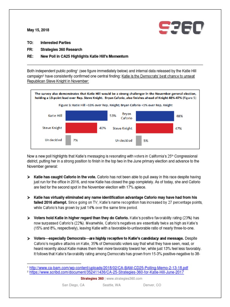 18-195 - CA25 Poll Memo | PDF | Margin Of Error | Survey Methodology