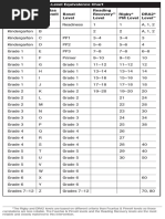 Reading Level Equivalency Table 9116292459 | PDF | Color | Qualia