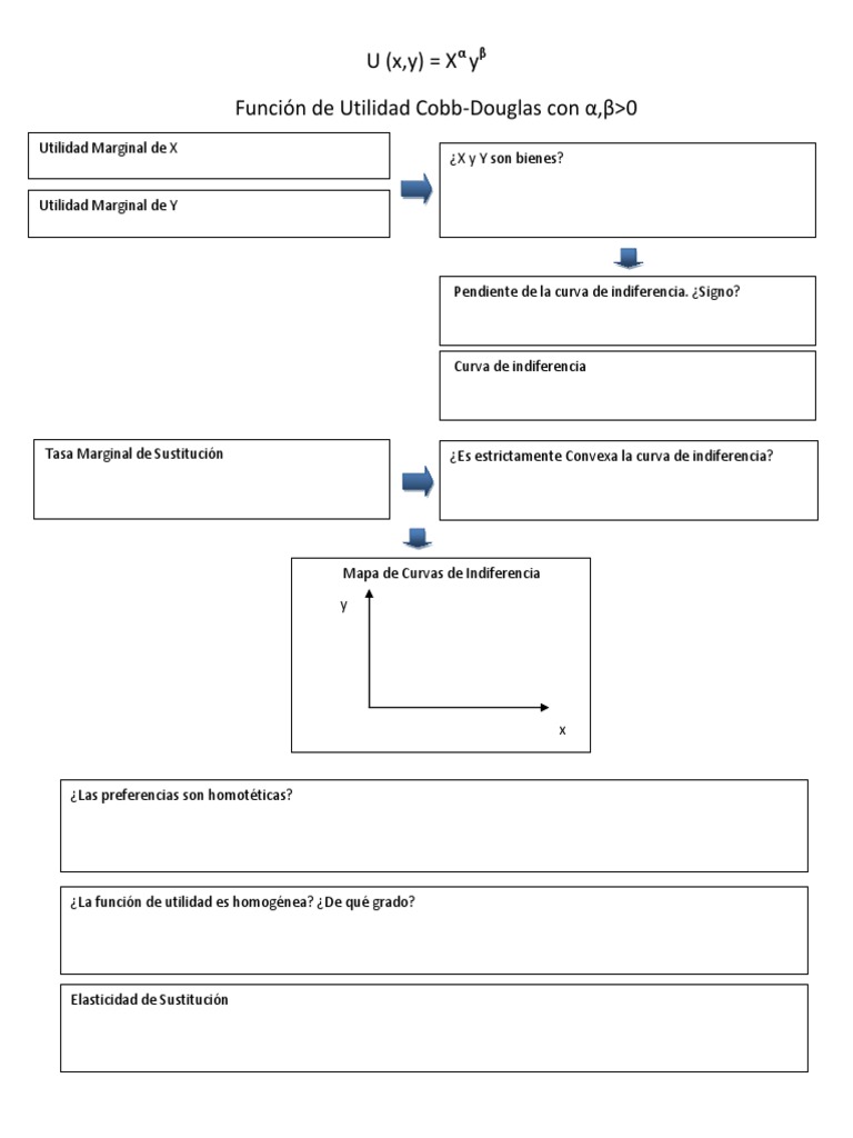 Funciones de Utilidad | Descargar gratis PDF | Elasticidad (economía ...