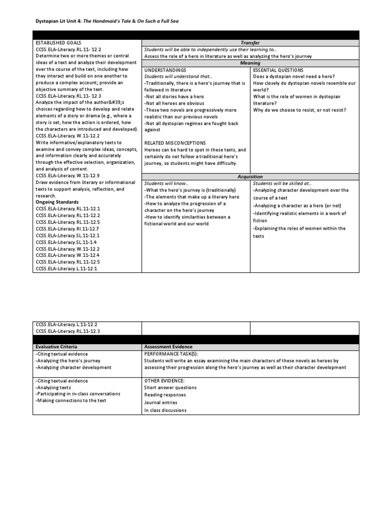 Dystopian Lit Ubd Unit 4 | PDF | Hero | Dystopia