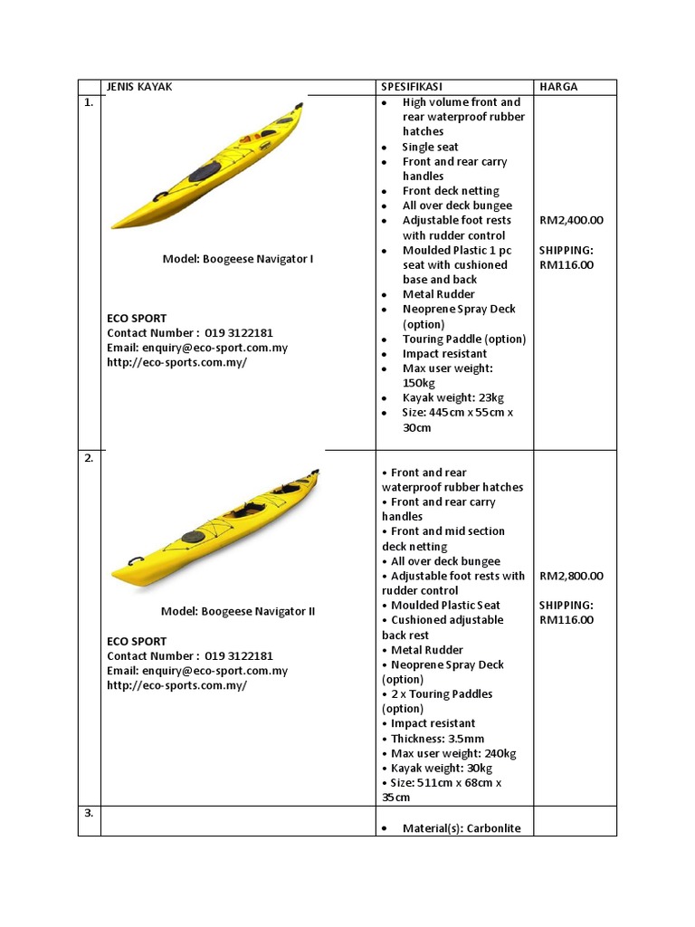 Jenis Kayak | PDF | Kayak | Nature
