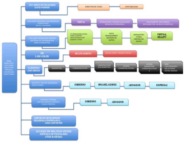 HR Lori Goler: Virtual Reality | PDF | Accountability | Business