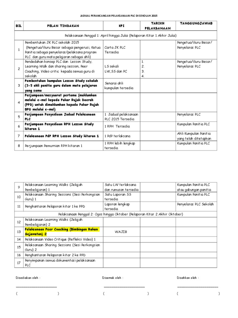Cadangan Pelan Tindakan Pelaksanaan PLC 2014 (1) 2 | PDF
