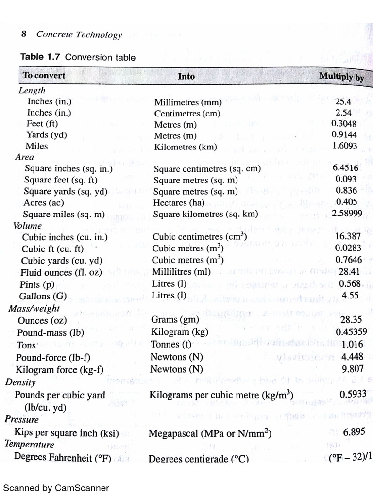 Conversion Table | PDF