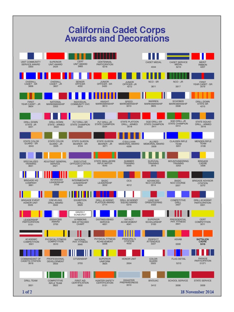 Award Ribbon Chart 111814 | PDF | Military Life | Military Of The ...