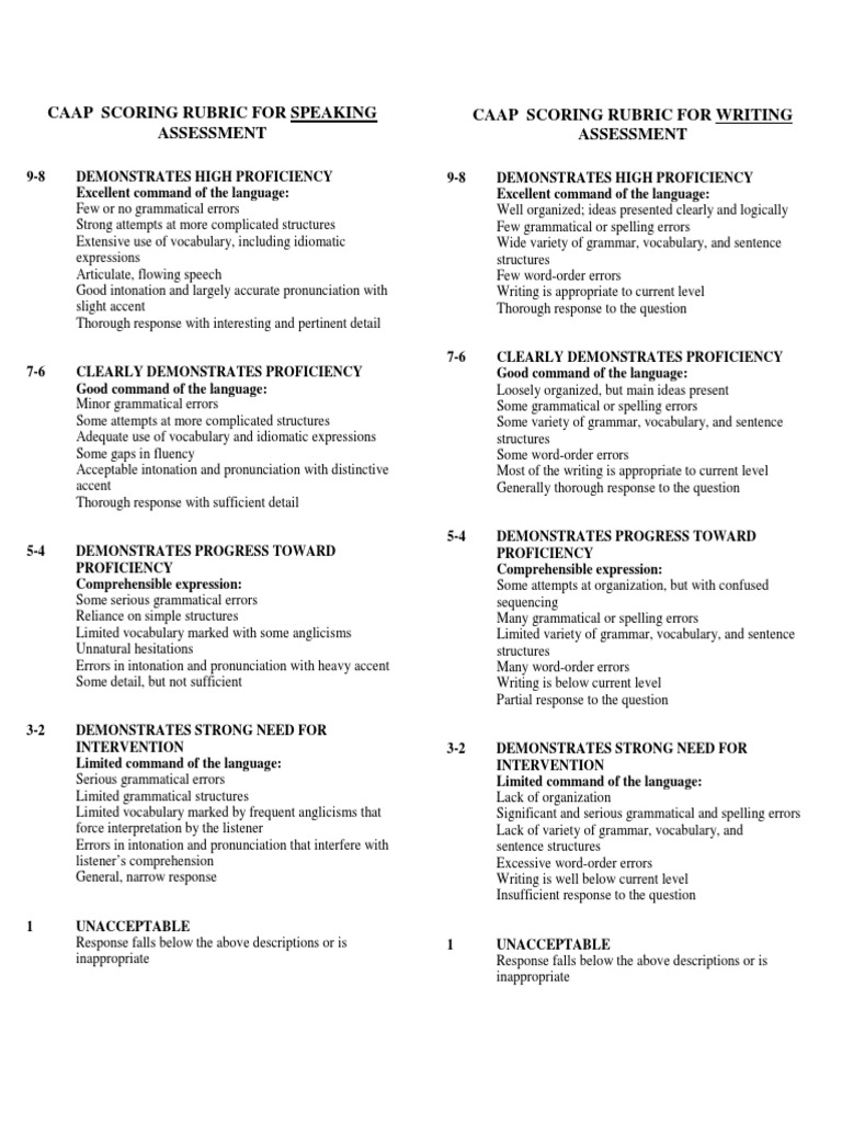 Caap Scoring Rubrics | PDF | Grammar | Question