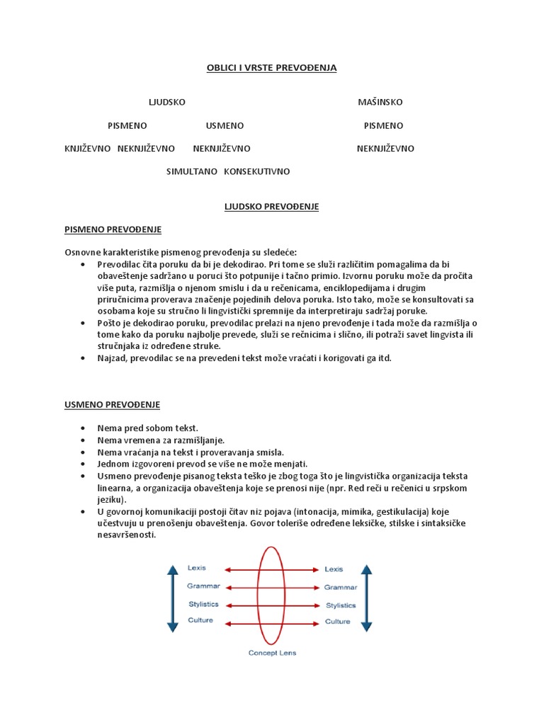 Oblici I Vrste Prevodjenja | PDF
