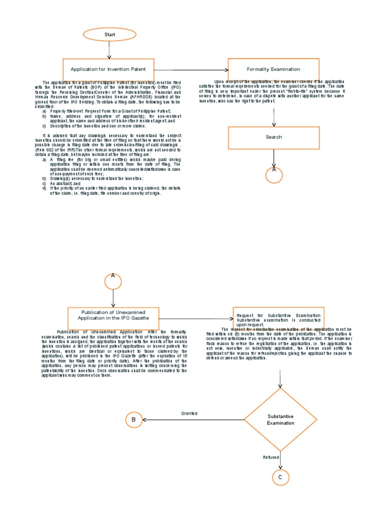 Infante Patent Flowchart IPL | PDF | Patent Application | Glossary Of ...