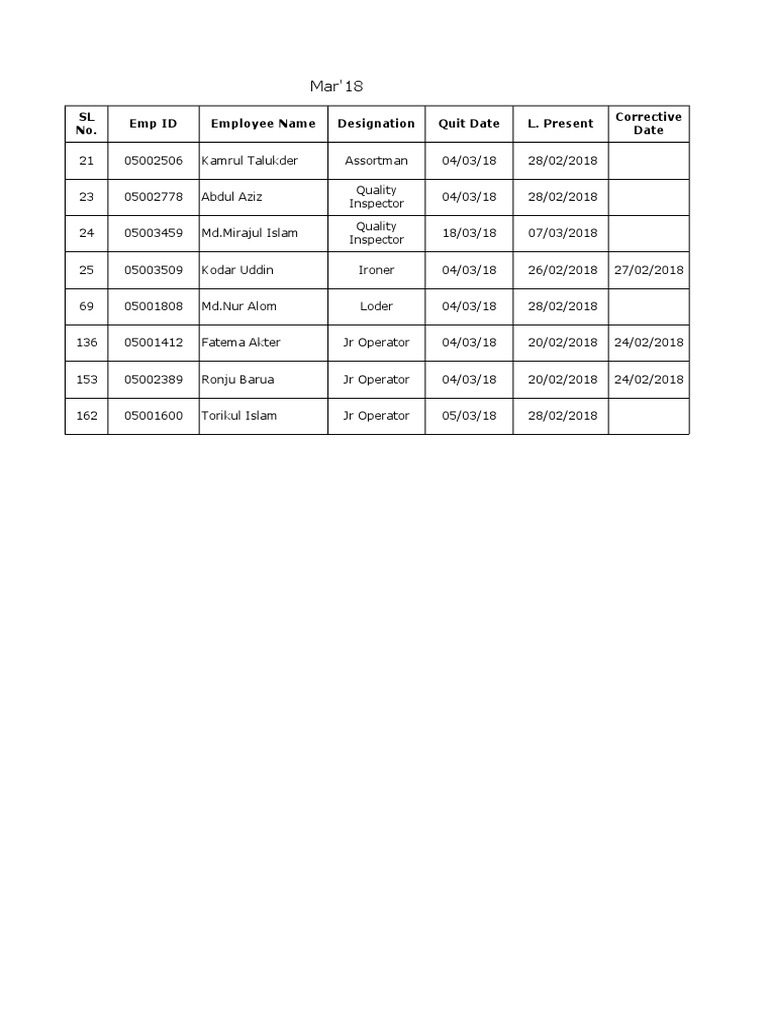 Emp ID Employee Name Designation Quit Date L. Present SL No. Corrective Date | PDF