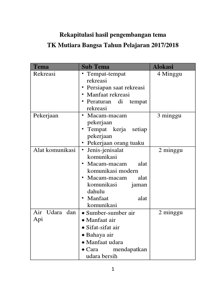Program Semester TK MB | PDF