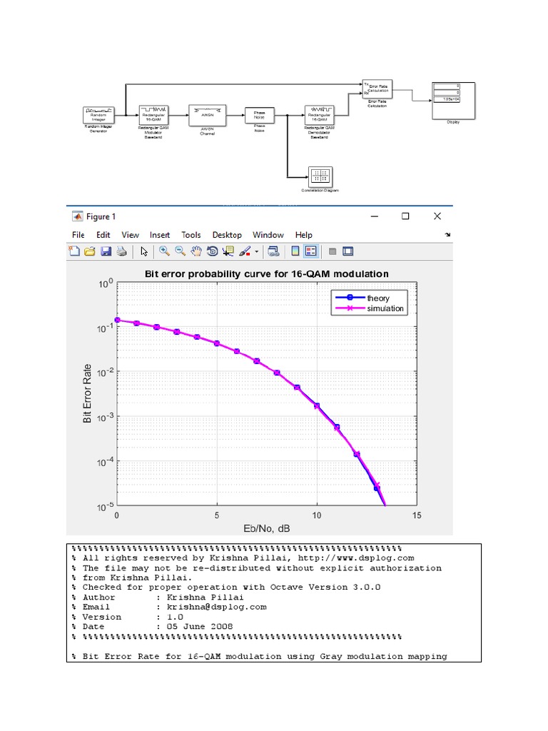 16 Qam | PDF | Encodings | Areas Of Computer Science