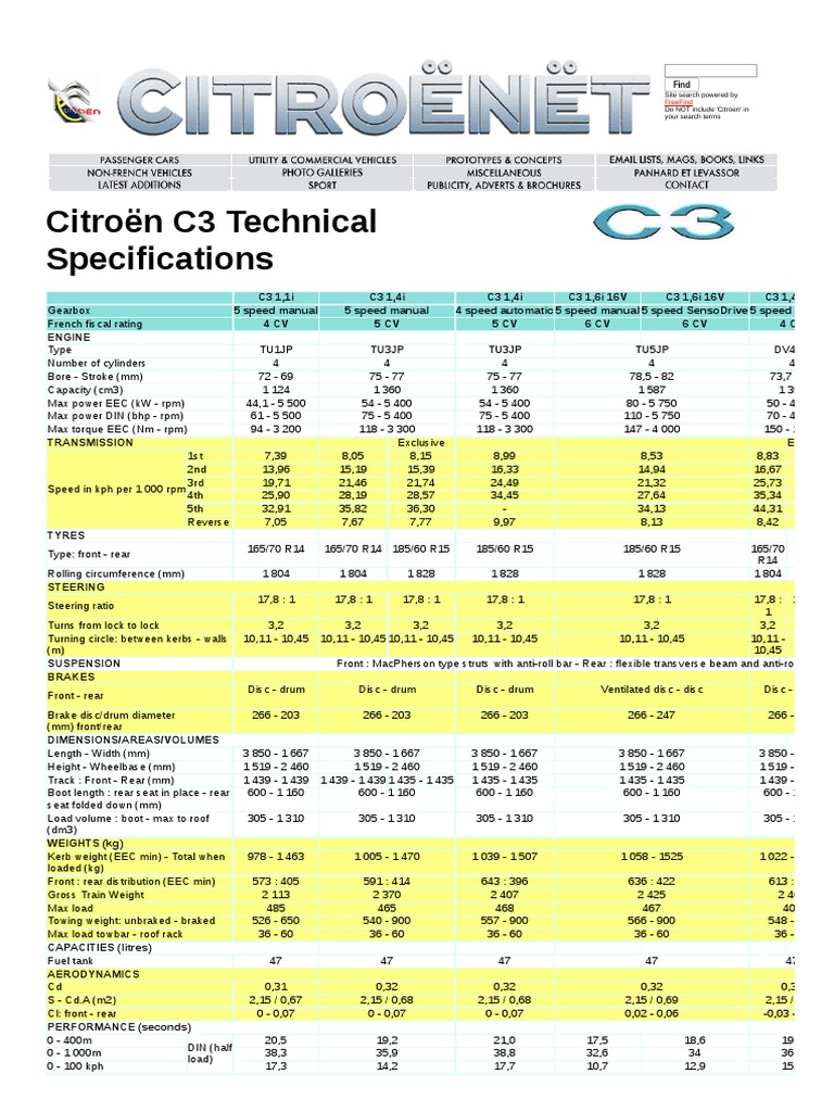 Citroën C-3 Technical Specifications | PDF | Manual Transmission ...