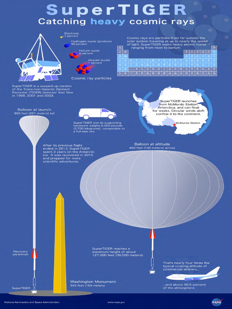 Infographic 508compliant Take2 SM | PDF | Cosmic Ray | Physical Universe